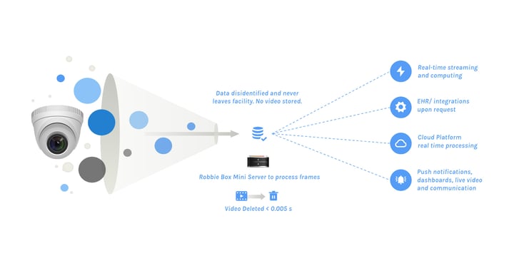 Technical Details - Robbie AI